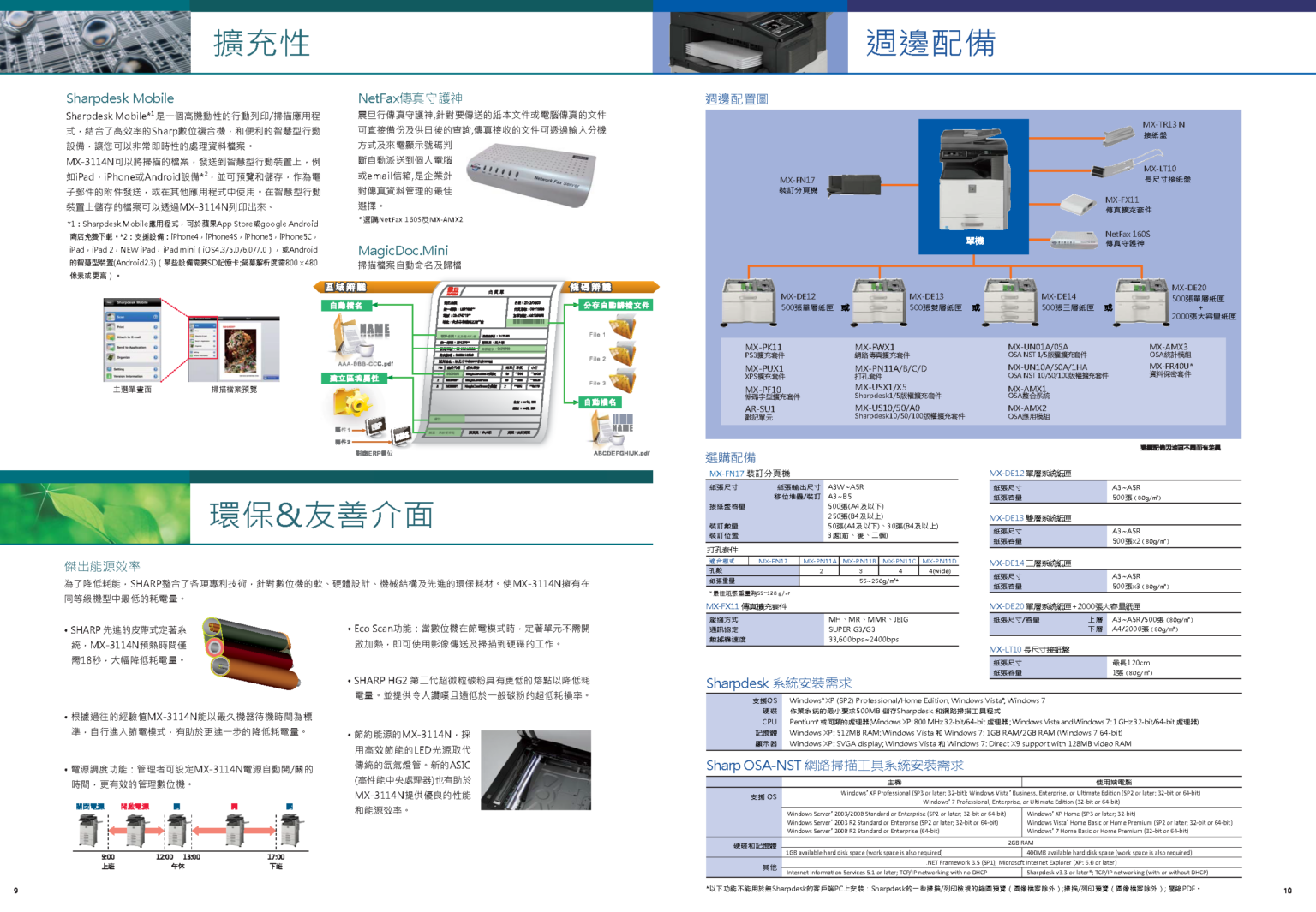 SHARP MX-3114 彩色影印機 - 好印科技有限公司｜台中影印機租賃、台中影印機出租